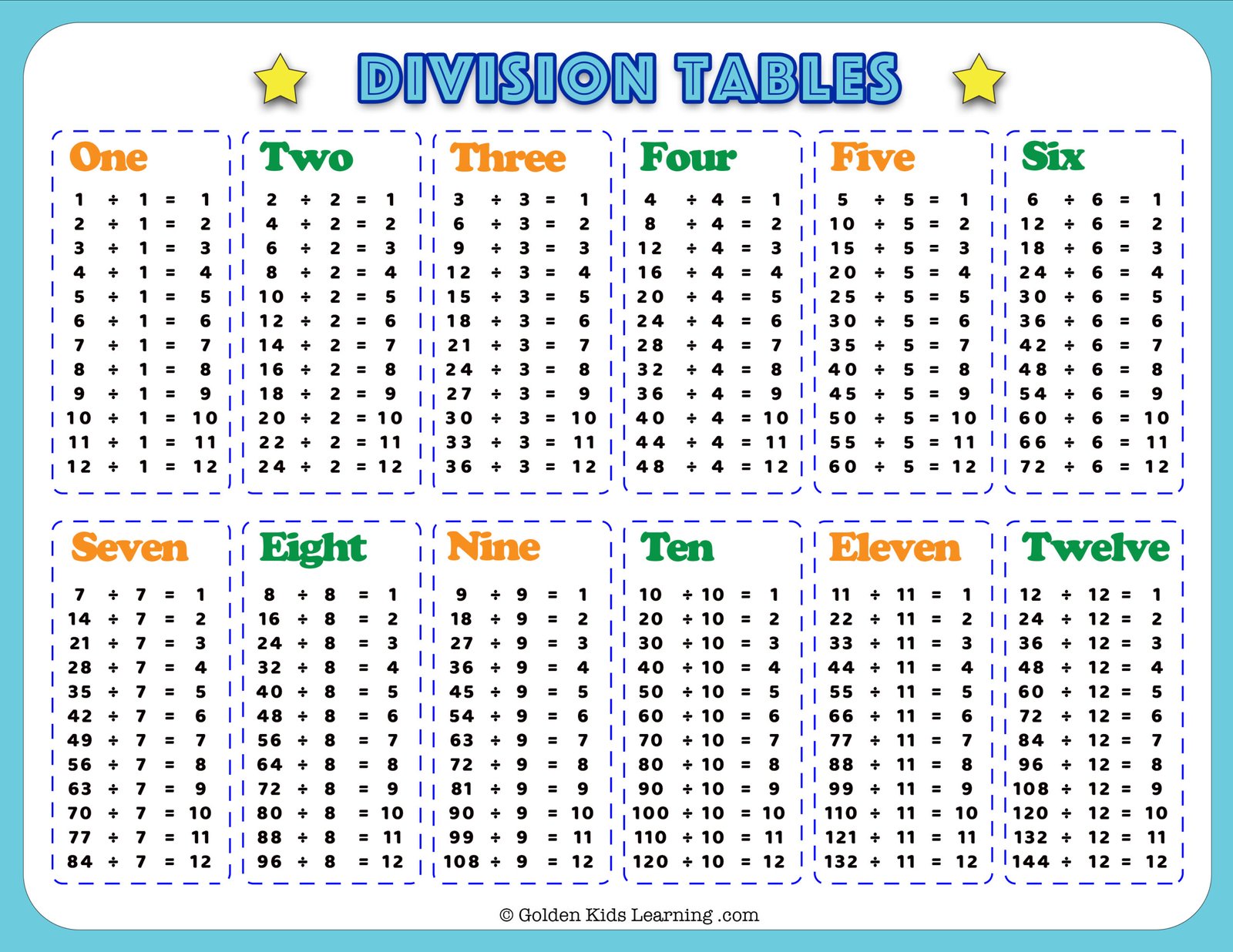 Free Multiplication Educational Poster | Download Learning Charts | PDF