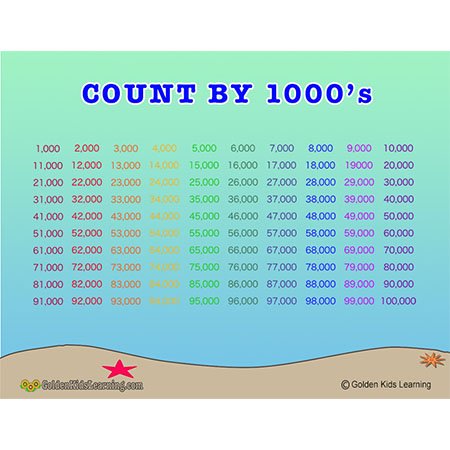 Skip Counting Videos - Golden Kids Learning